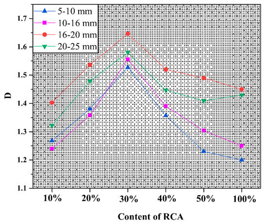 Quantitative Analysis of Crack Propagation Behavior in Recycled ...