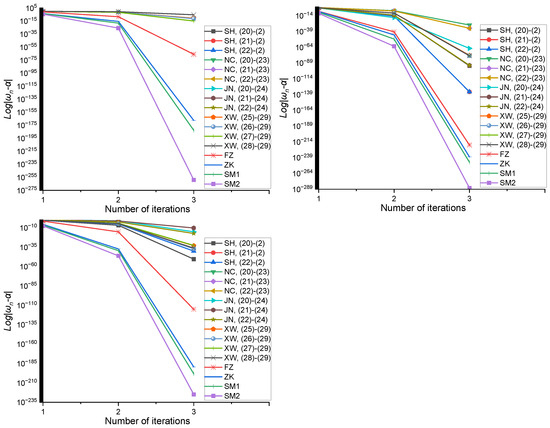 On Traub–Steffensen-Type Iteration Schemes With and Without Memory: Fractal Analysis Using ...