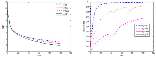 Energy Dissipation Law of the Temporal Variable-Step Fractional BDF2 Scheme for Space–Time ...