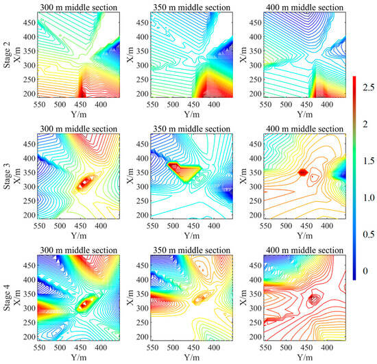 Fractal Characteristics Of The Spatial Distribution Of Mine Earthquake Sources In The Vicinity