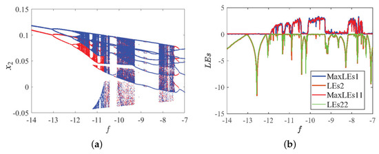Dynamic Behavior And Fixed Time Synchronization Control Of Incommensurate Fractional Order