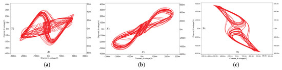 Dynamic Behavior And Fixed Time Synchronization Control Of Incommensurate Fractional Order