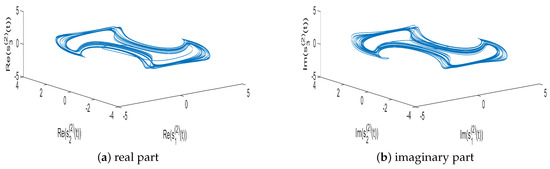 Finite-Time Synchronization of Fractional-Order Complex-Valued Multi-Layer Network via Adaptive ...