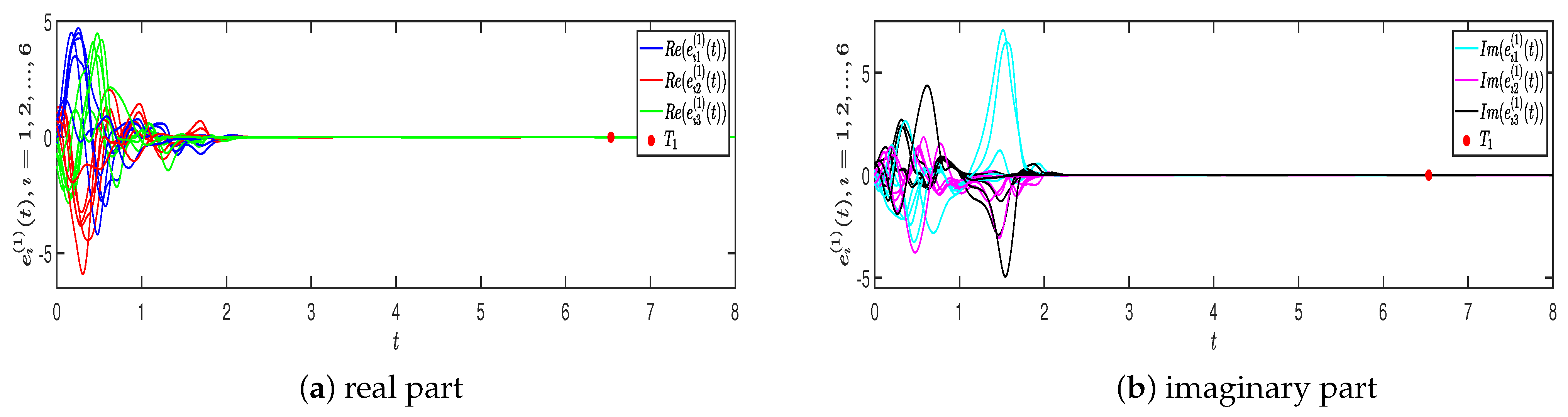Finite Time Synchronization Of Fractional Order Complex Valued Multi Layer Network Via Adaptive