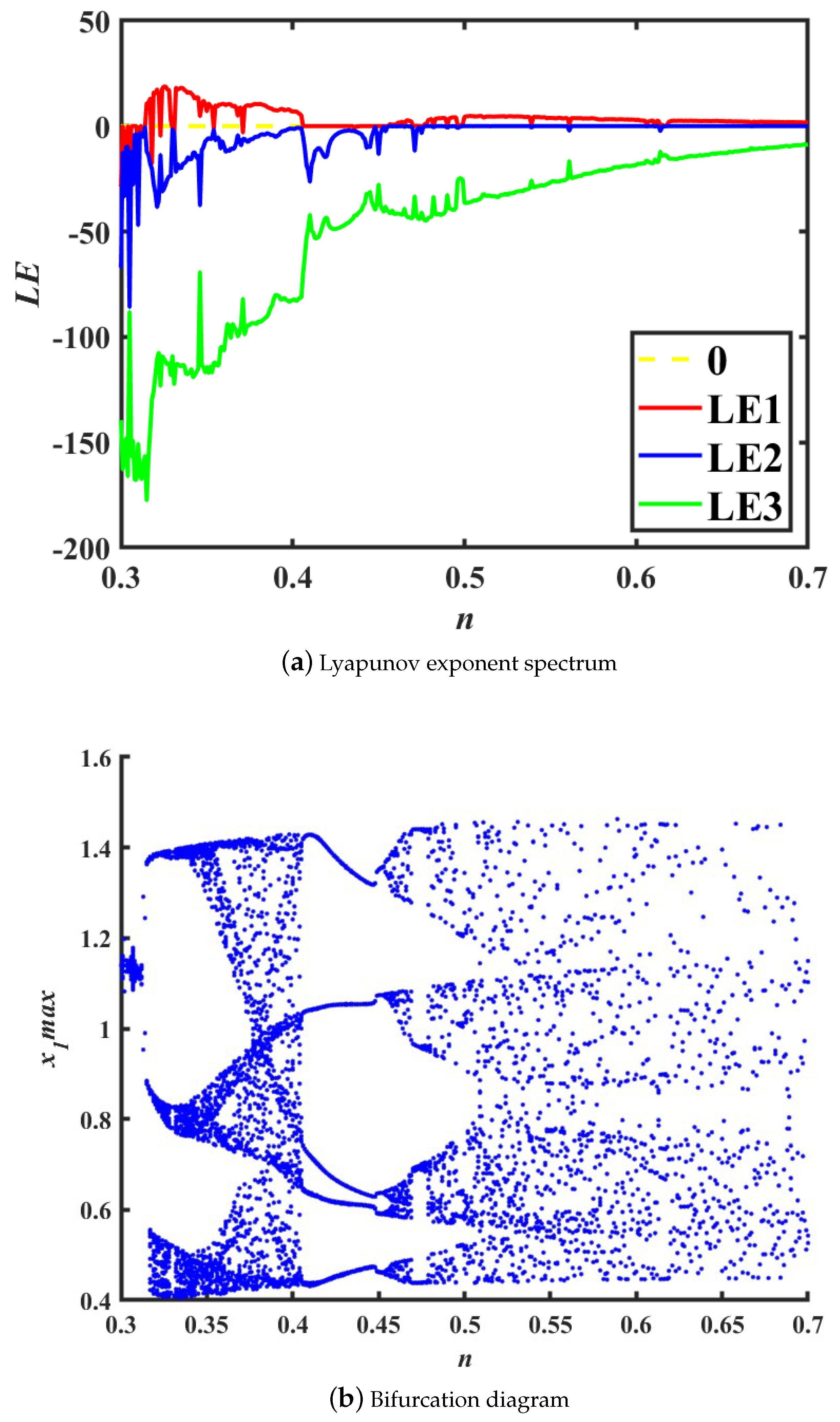 Dynamic Analysis And Implementation Of Fpga For A New 4d Fractional Order Memristive Hopfield