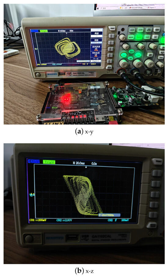 Dynamic Analysis and Implementation of FPGA for a New 4D Fractional-Order Memristive Hopfield ...