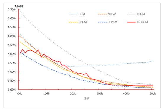 A Novel Grey Prediction Model: A Hybrid Approach Based on Extension of the Fractional Order ...