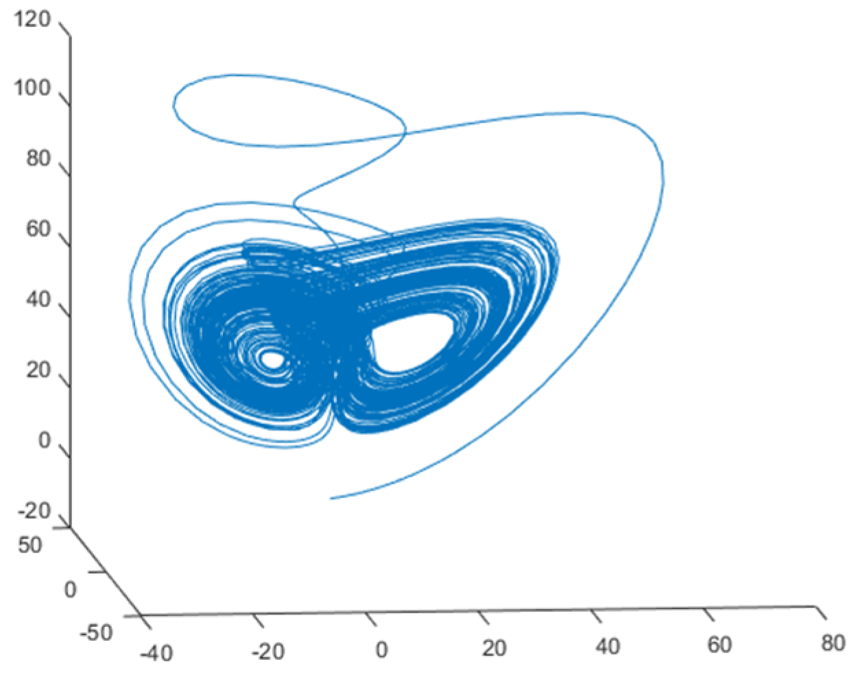 New Predefined Time Sliding Mode Control Scheme for Multi-Switch Combination–Combination ...