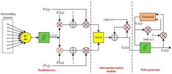 Multi-Focus Image Fusion Based on Fractal Dimension and Parameter Adaptive Unit-Linking Dual ...