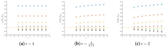 An Improved Numerical Scheme for 2D Nonlinear Time-Dependent Partial Integro-Differential ...