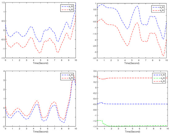 Fixed Time Adaptive Synchronization Of Fractional Order Memristive Fuzzy Neural Networks With