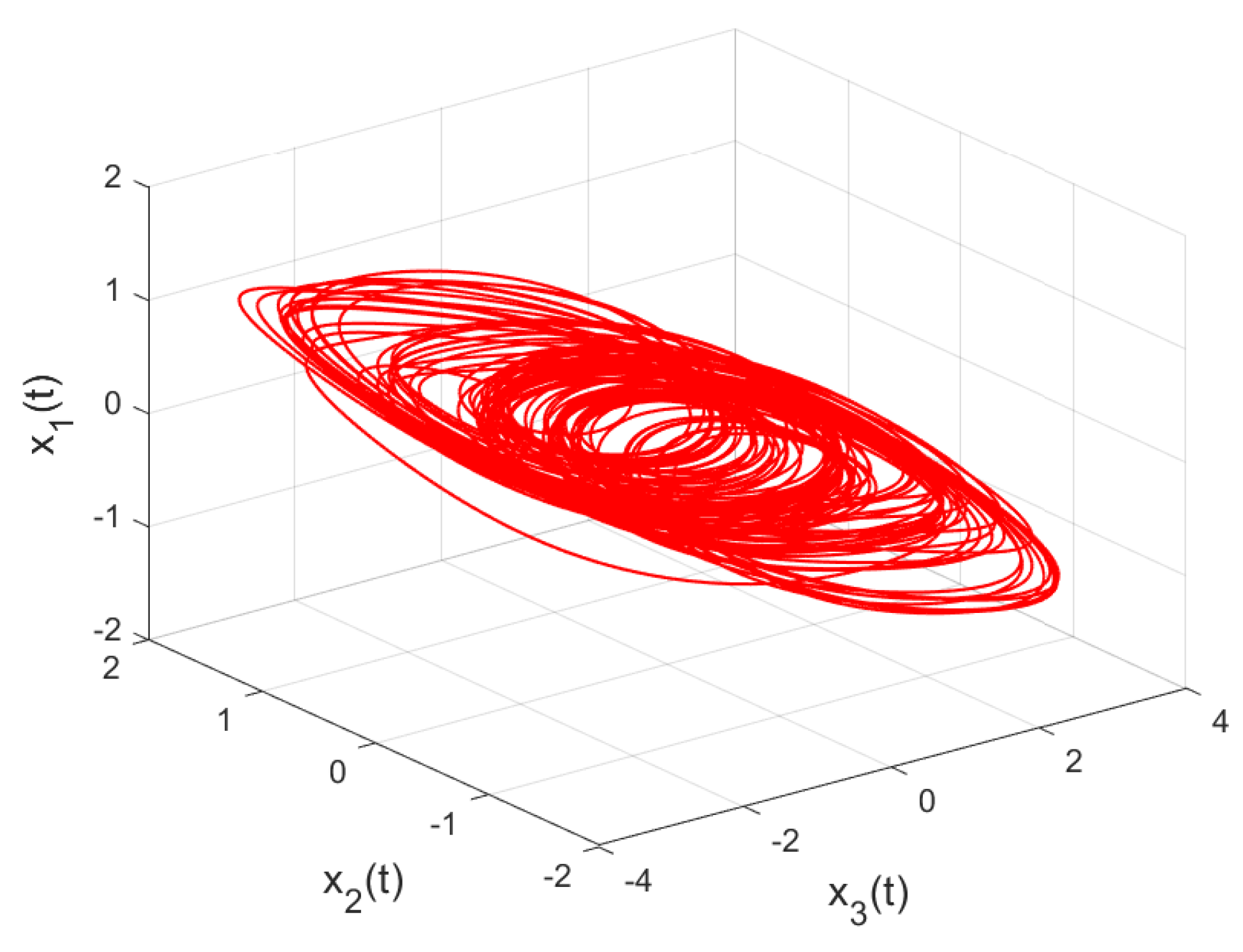 Comparison Principle Based Synchronization Analysis Of Fractional Order Chaotic Neural Networks