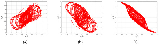 Comparison Principle Based Synchronization Analysis of Fractional-Order Chaotic Neural Networks ...