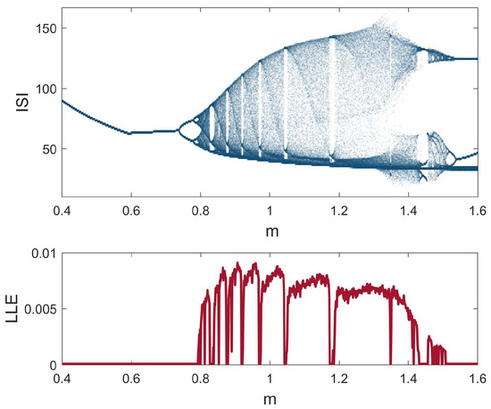 Discrete Memristive Hindmarsh-Rose Neural Model with Fractional-Order ...