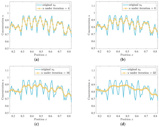 Multifractal Detrended Fluctuation Analysis Combined with Allen–Cahn ...