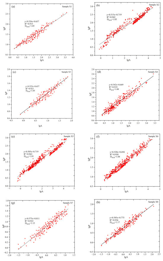 Pore Structure Quantitative Characterization of Tight Sandstones Based on Deep Learning and ...