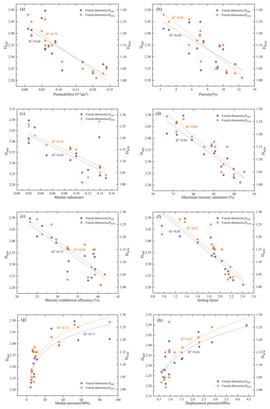 Pore Structure Quantitative Characterization of Tight Sandstones Based on Deep Learning and ...