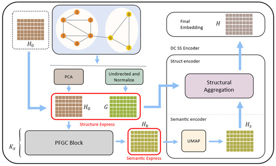 Unsupervised Multimodal Community Detection Algorithm in Complex Network Based on Fractal Iteration