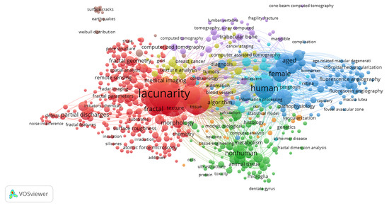 Statistical Insights into Spatial Patterns: A Panorama About Lacunarity