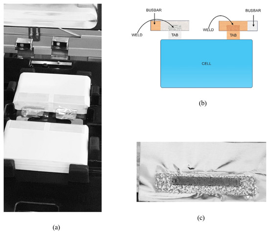 Multi-Scale Feature Convolutional Modeling for Industrial Weld Defects ...