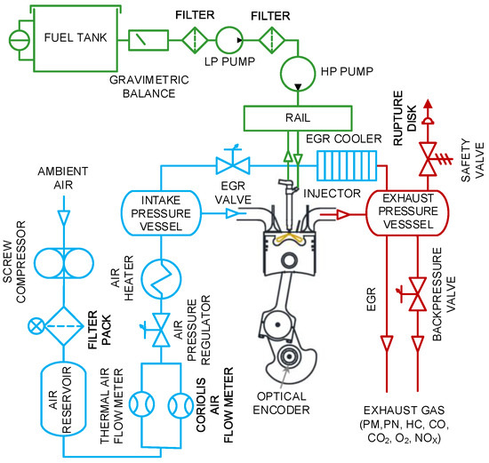 Fuels | Free Full-Text | Spray Analysis and Combustion Assessment of ...