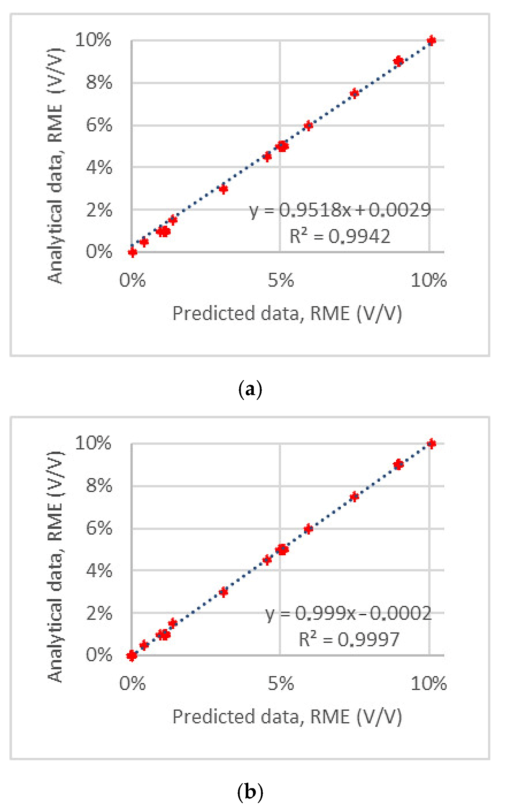 Calibration Method for the Determination of the FAME and HVO Contents ...