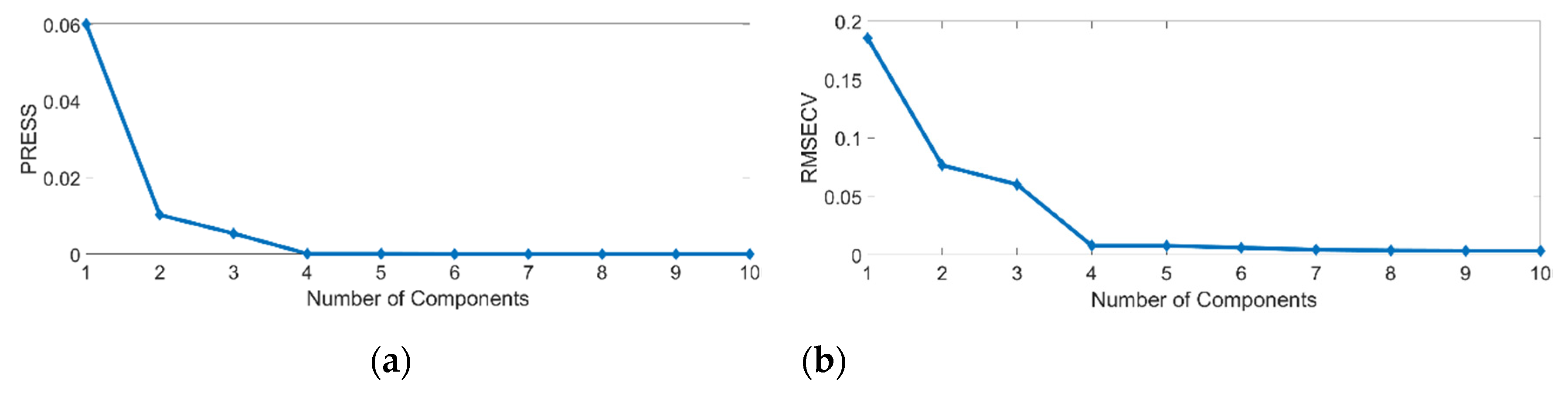 Calibration Method for the Determination of the FAME and HVO Contents ...