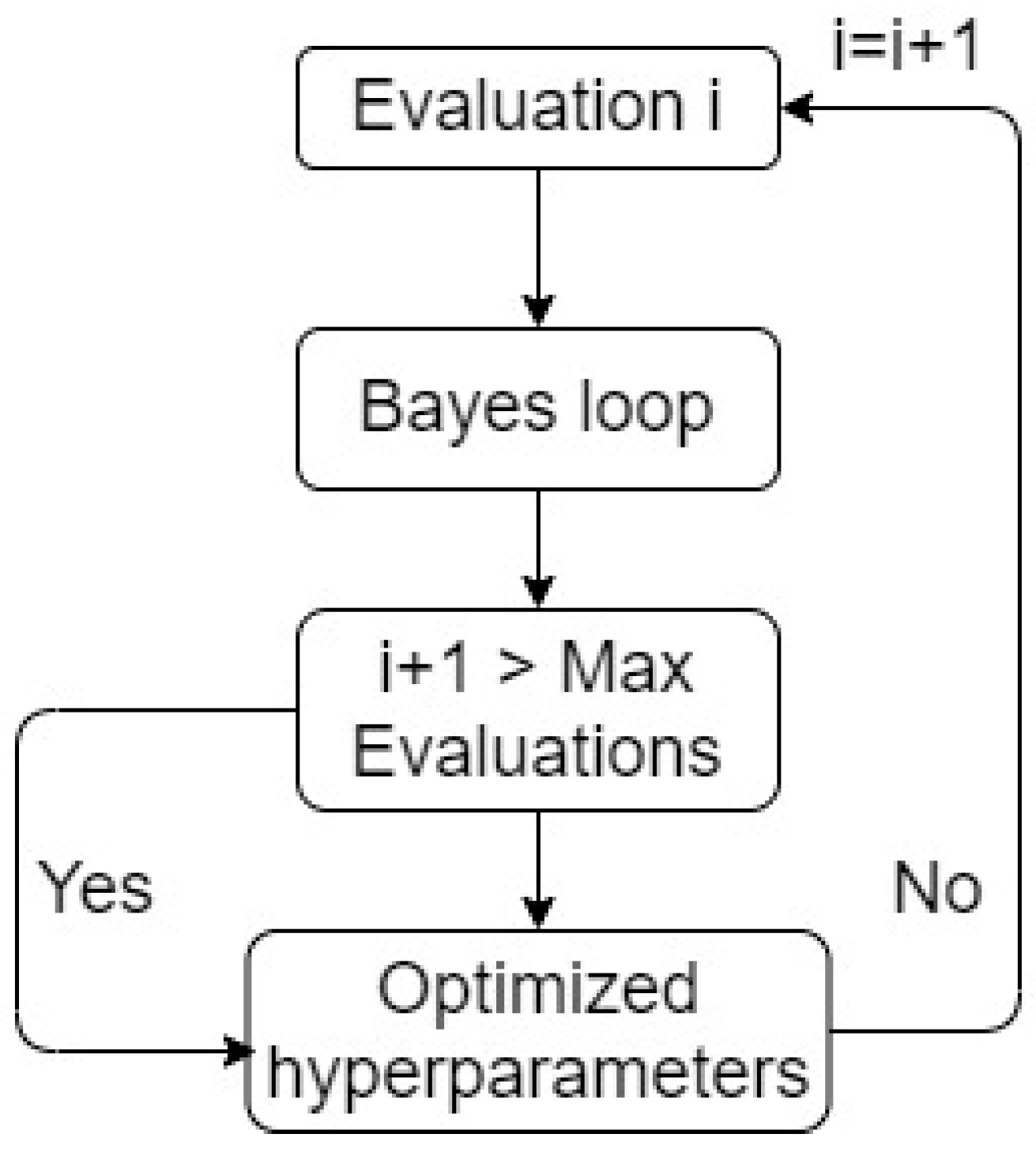 New Hybrid Approach for Developing Automated Machine Learning Workflows: A Real Case Application ...