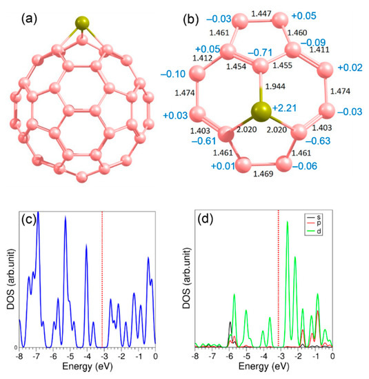 Fuels | An Open Access Journal from MDPI