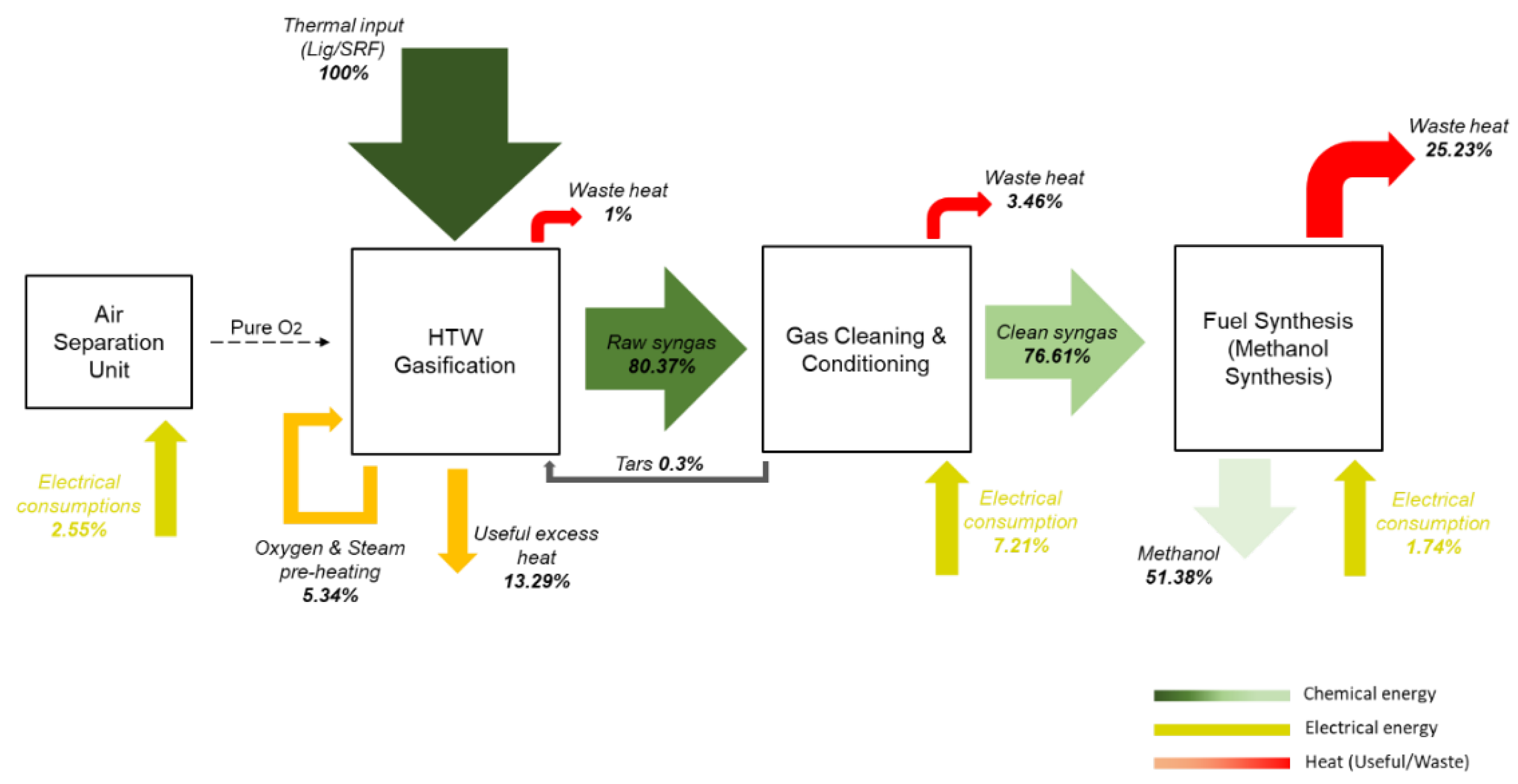 Methanol Process Flow Diagram | My XXX Hot Girl Methanol Process Flow Diagram | My XXX Hot Girl