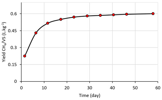 Fuels | An Open Access Journal from MDPI