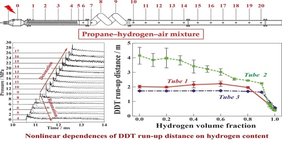 Fuels | Free Full-Text | Deflagration-to-Detonation Transition in Stochiometric Propane–Hydrogen ...