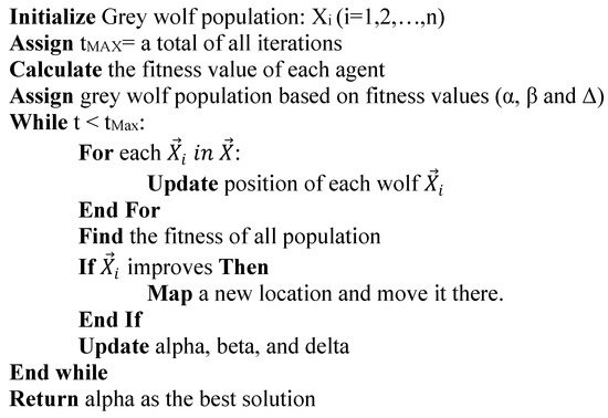 Applied Intelligent Grey Wolf Optimizer (IGWO) to Improve the ...