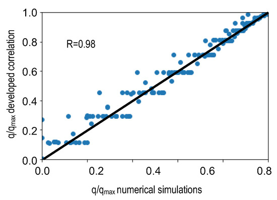 Design and Performance Analysis of Dry Gas Fishbone Wells for Lower ...