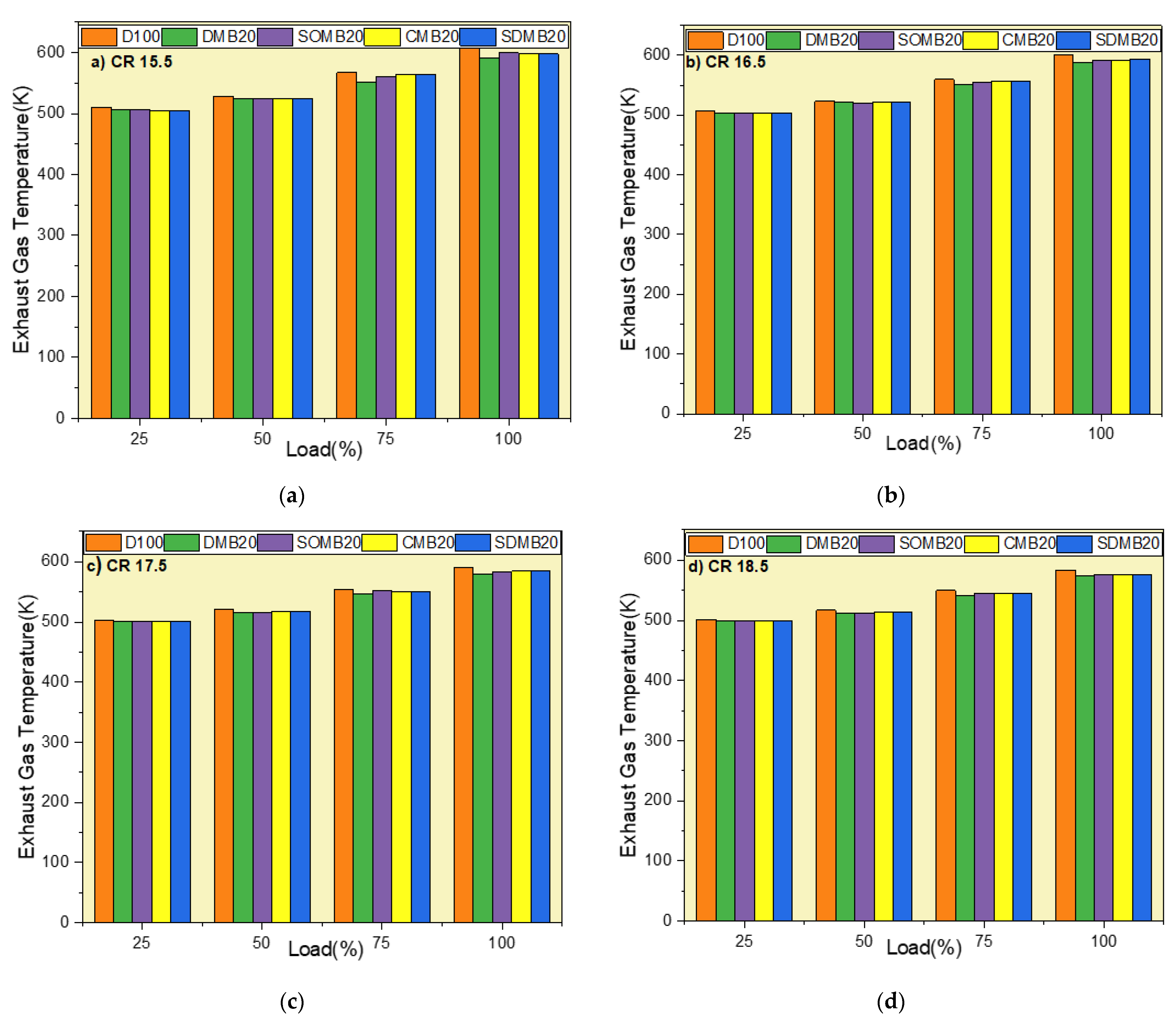 Numerical Investigation of Performance, Combustion, and Emission Characteristics of Various ...