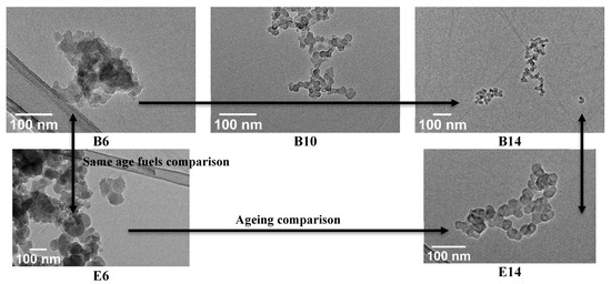 2D and 3D TEM Characterisation of Benzene and Ethylene Soot