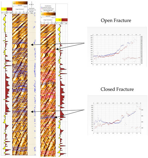 New Insights into Fracture Porosity Estimations Using Machine Learning and Advanced Logging Tools
