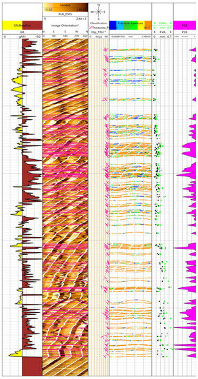 New Insights into Fracture Porosity Estimations Using Machine Learning ...