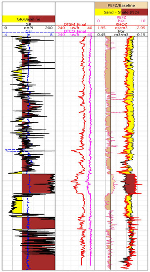 New Insights into Fracture Porosity Estimations Using Machine Learning and Advanced Logging Tools