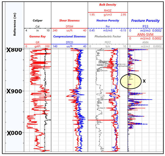 New Insights into Fracture Porosity Estimations Using Machine Learning ...