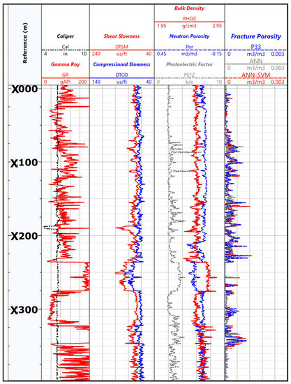 Fuels | Free Full-Text | New Insights into Fracture Porosity ...