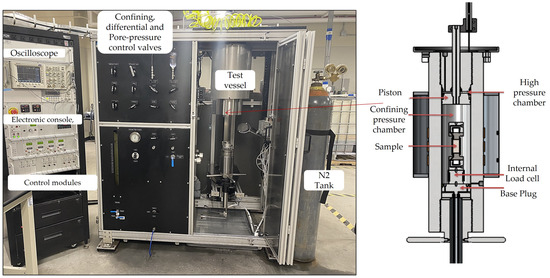 Fuels | Free Full-Text | Stress-Dependent Petrophysical Properties of ...