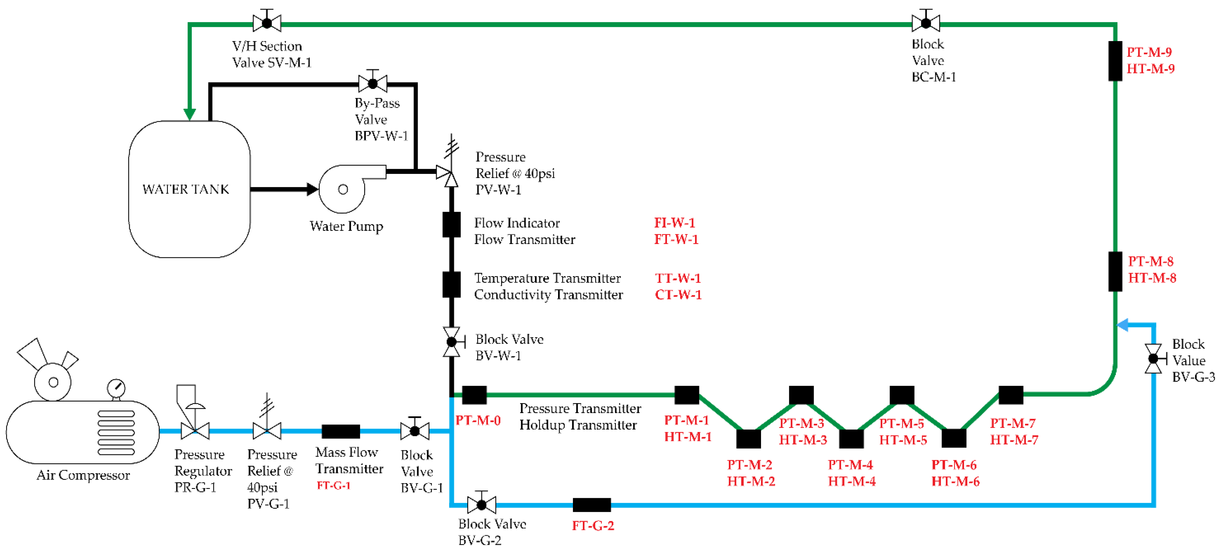 Investigating the Impact of Undulation Amplitude of Unconventional Oil ...
