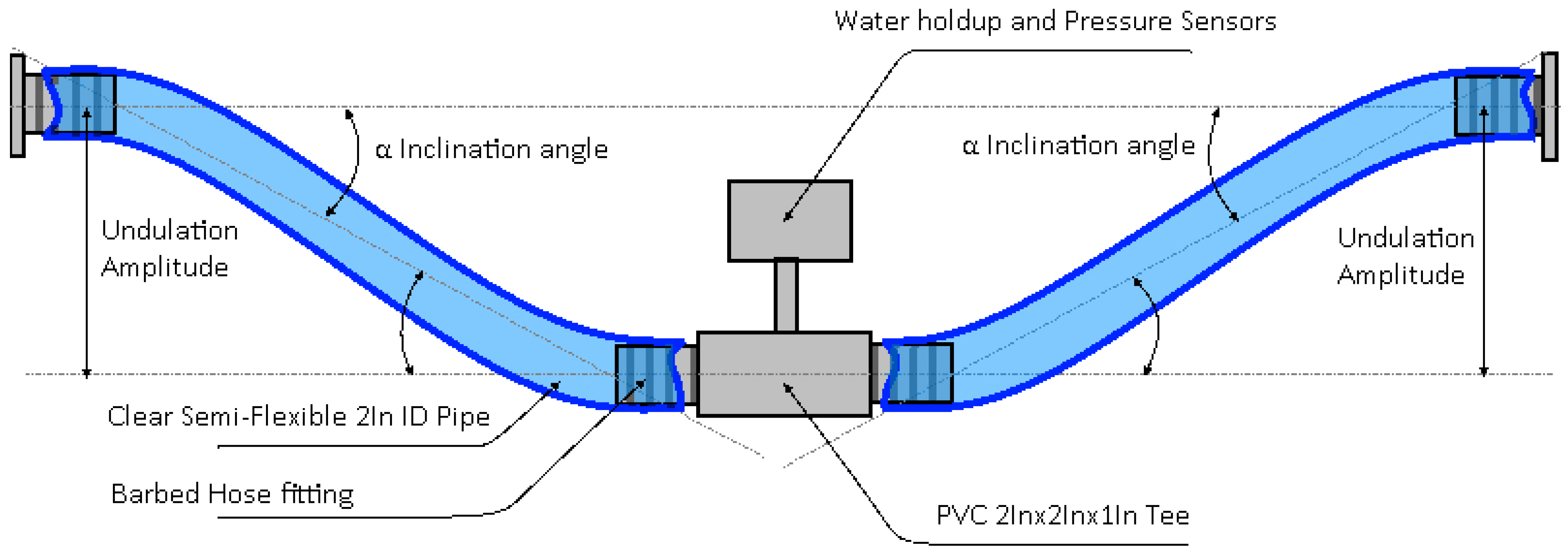 Investigating the Impact of Undulation Amplitude of Unconventional Oil ...
