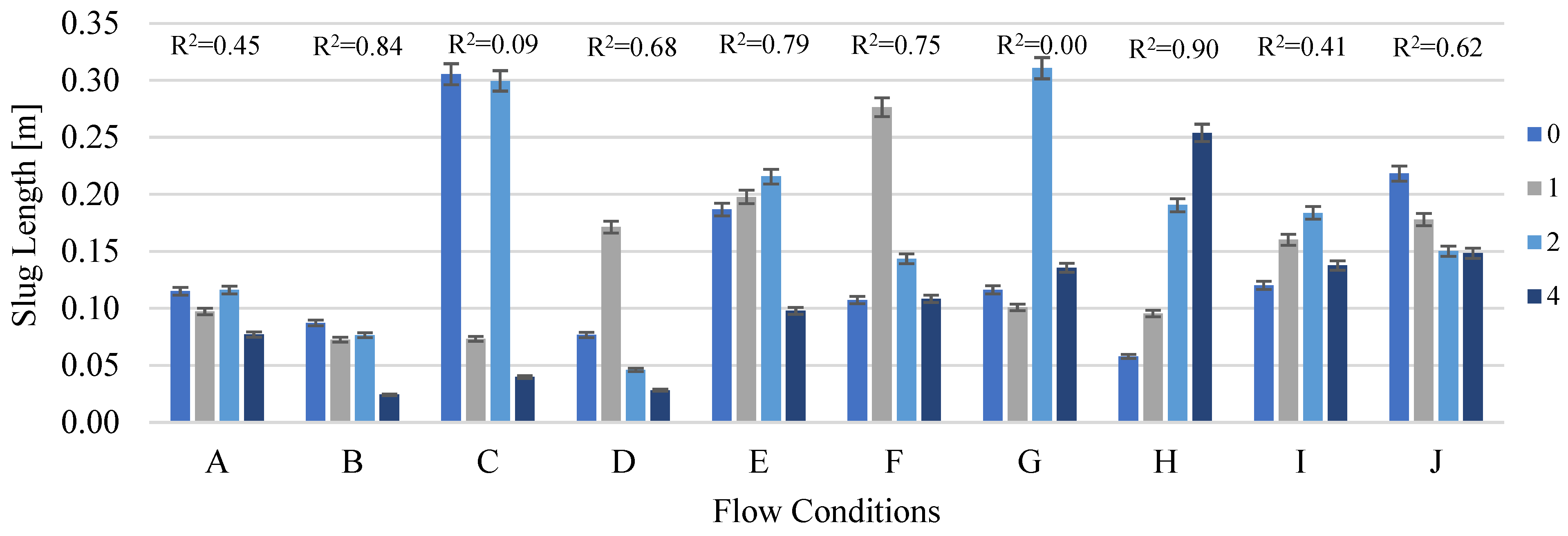 Investigating the Impact of Undulation Amplitude of Unconventional Oil ...