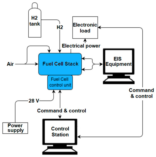 A Real Case: How to Combine Polarization Curve and EIS Techniques to ...