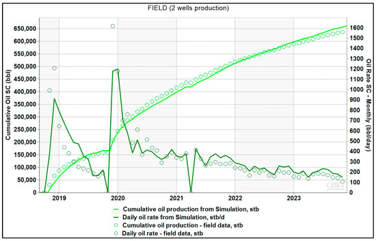 Simulation-Based Optimization Workflow of CO2-EOR for Hydraulic ...