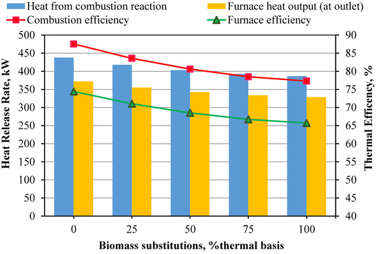 Numerical and Experimental Investigation on Combustion Characteristics ...