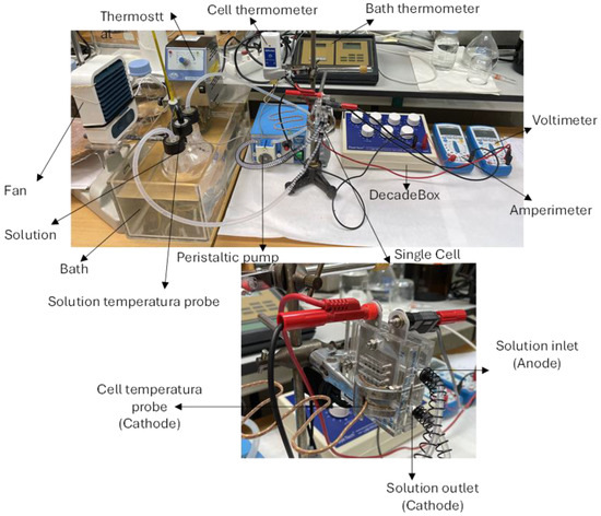 Optimizing Methanol Flow Rate for Enhanced Semi-Passive Mini-Direct ...