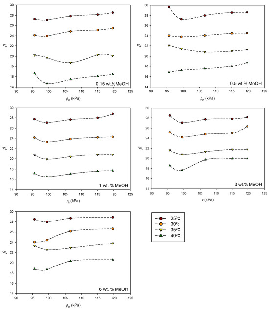 Optimizing Methanol Flow Rate for Enhanced Semi-Passive Mini-Direct ...
